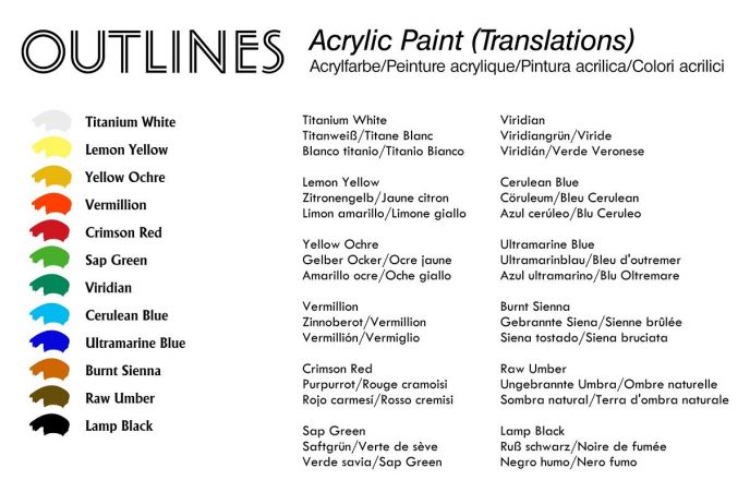 Choose Your Acrylic Paint Colours from Our Chart | Outlines Art Materials