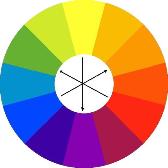 Make a Simple Colour Wheel | Outlines Art Materials